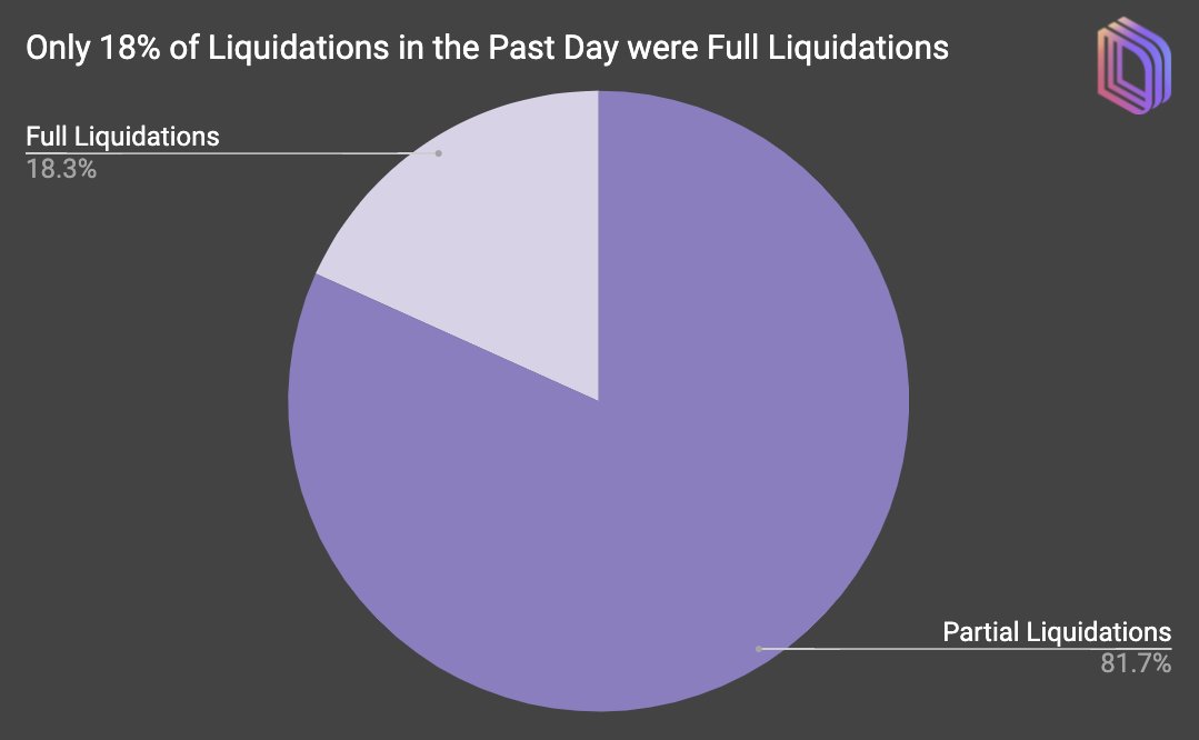 Drift Protocol on Twitter: "Despite today's hyper volatility, Drift users benefitted from our ...