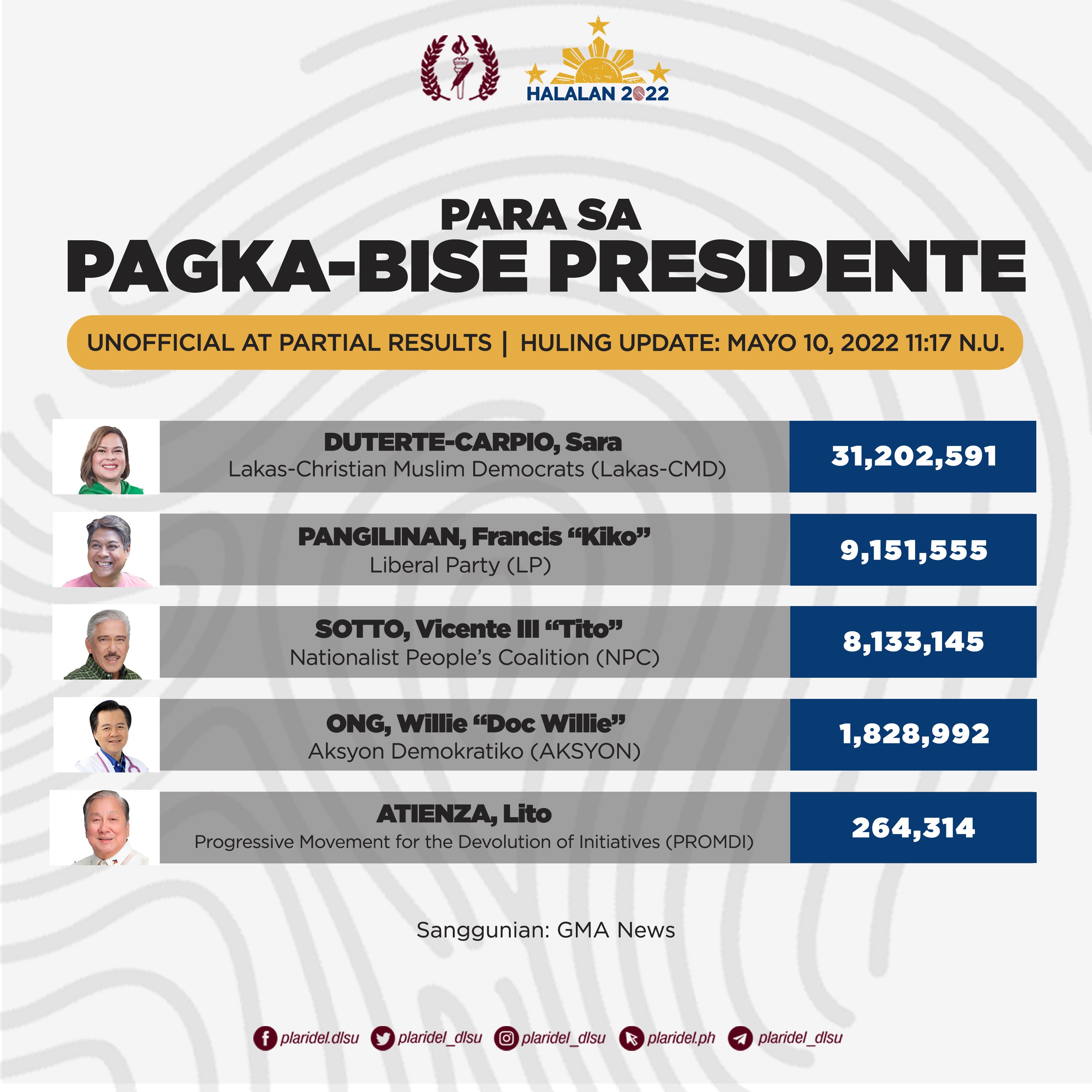 Ang Pahayagang Plaridel on Twitter: "Inaasahanng magsisimula mamayang ika-7 ng gabi ang opisyal ...