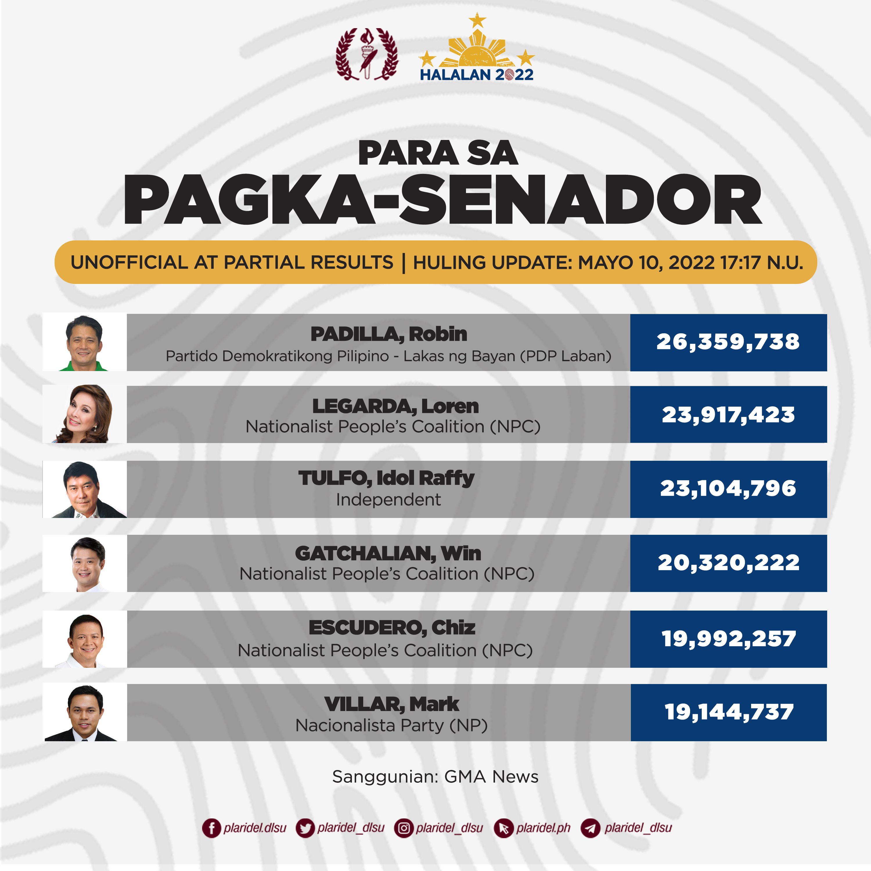 Ang Pahayagang Plaridel on Twitter: "Inaasahanng magsisimula mamayang ika-7 ng gabi ang opisyal ...