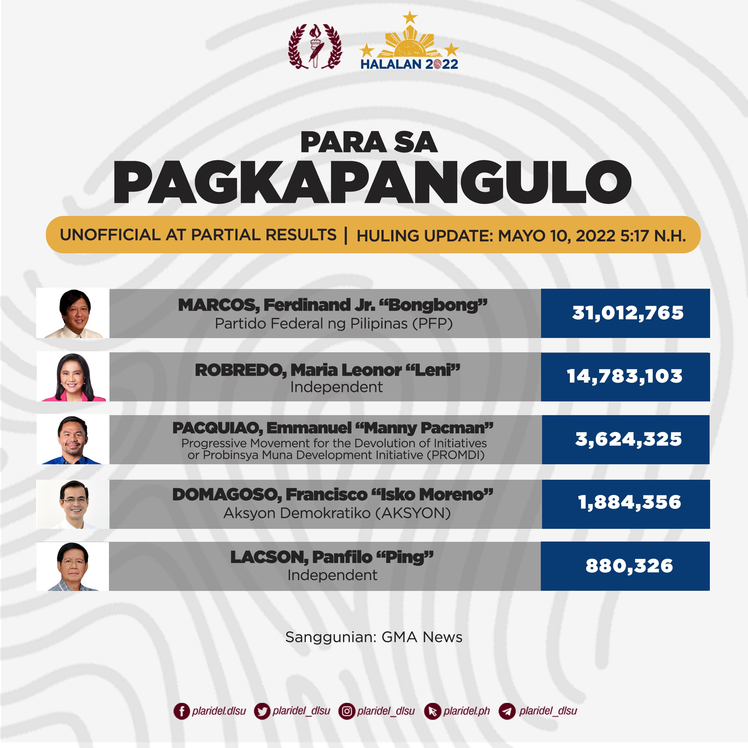 Ang Pahayagang Plaridel on Twitter: "Inaasahanng magsisimula mamayang ika-7 ng gabi ang opisyal ...
