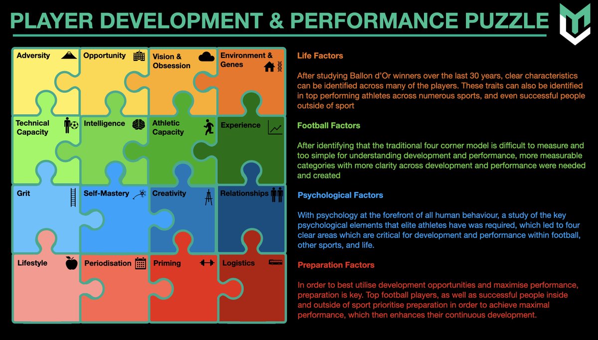 The Player Development & Performance Puzzle Why do players develop at ...