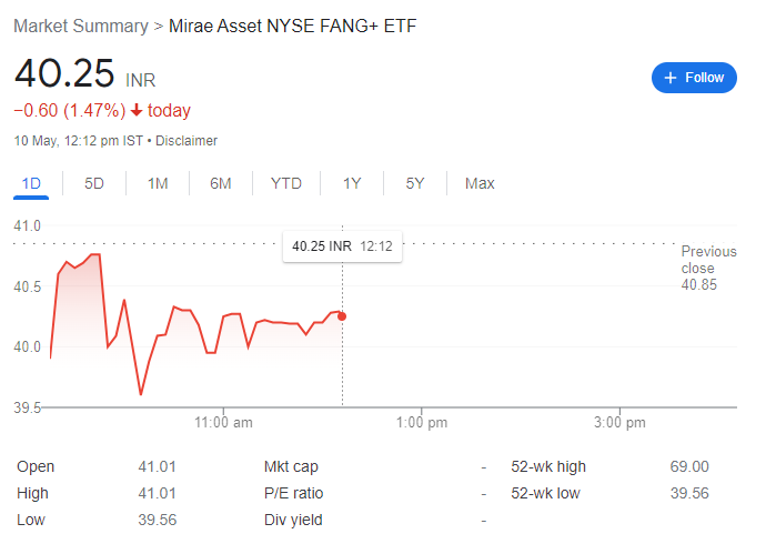 FANG stocks are down 40-50% and near 52 wk lows. This maybe a great ...
