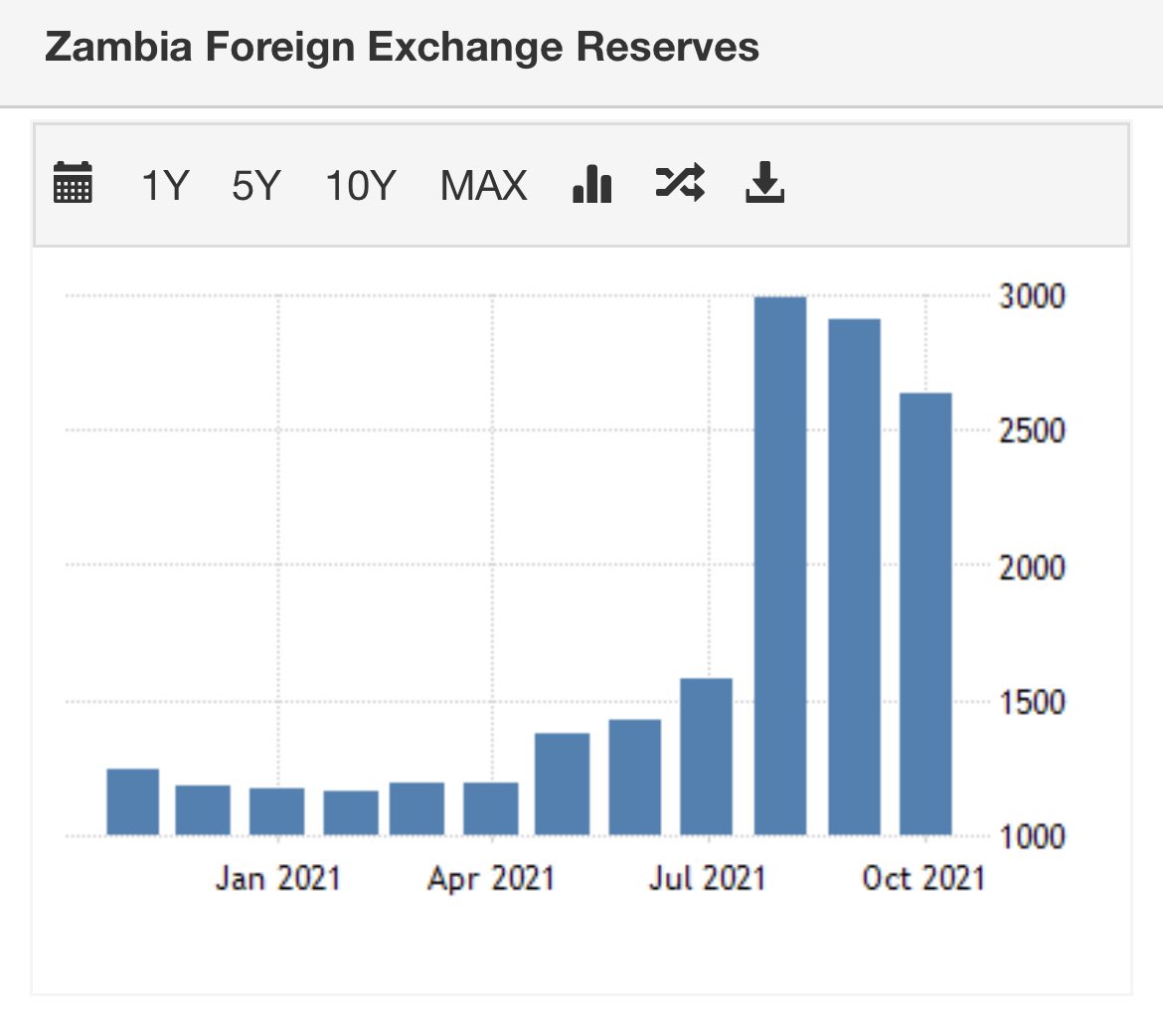 Thread by @baba_nyenyedzi on Thread Reader App – Thread Reader App