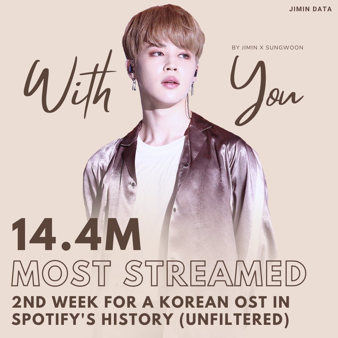 JIMIN DATA | Buy & Stream With You💙 on Twitter: ""With You" claims the record for the Most ...