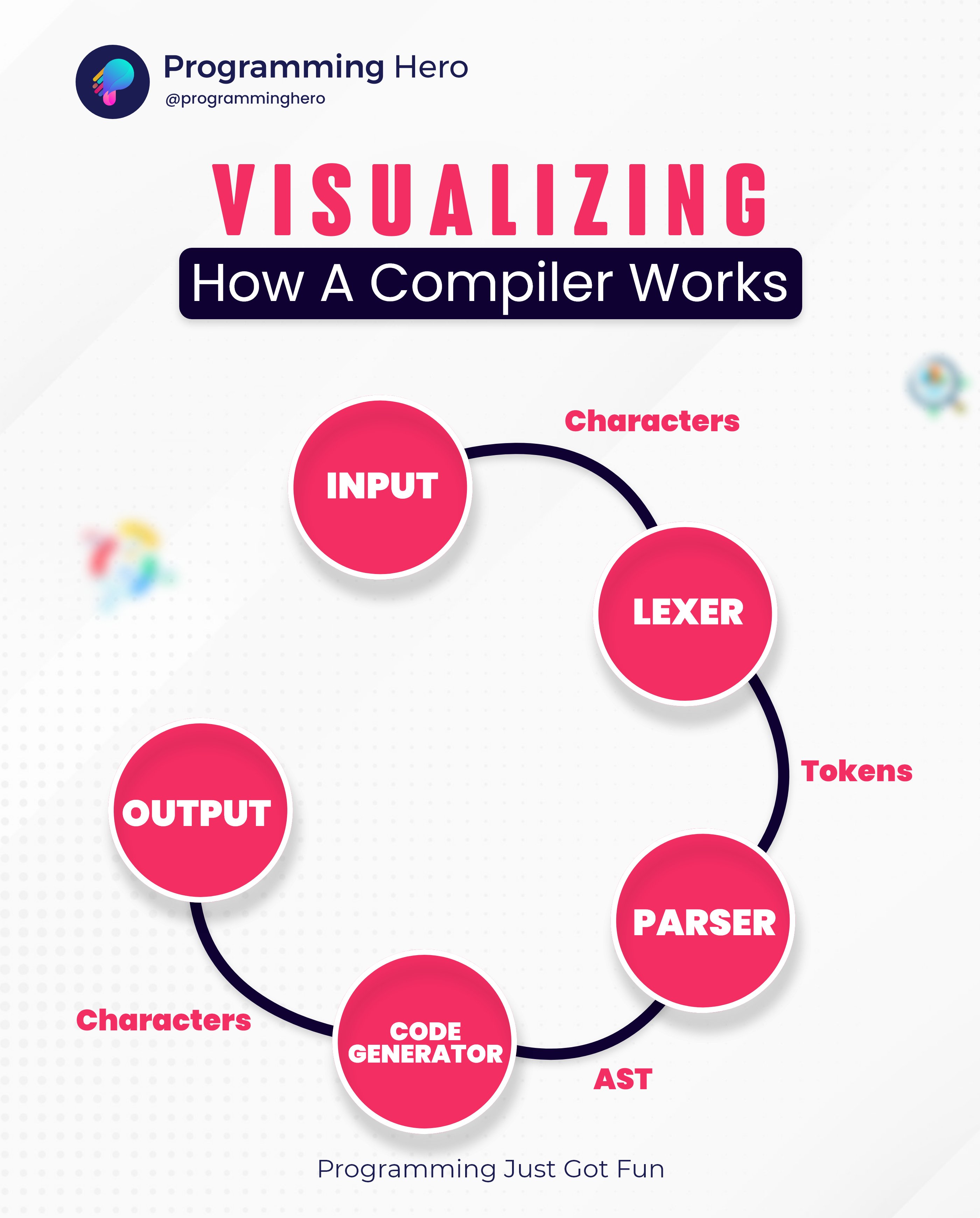Programming Hero (@ProgrammingHero) / Twitter