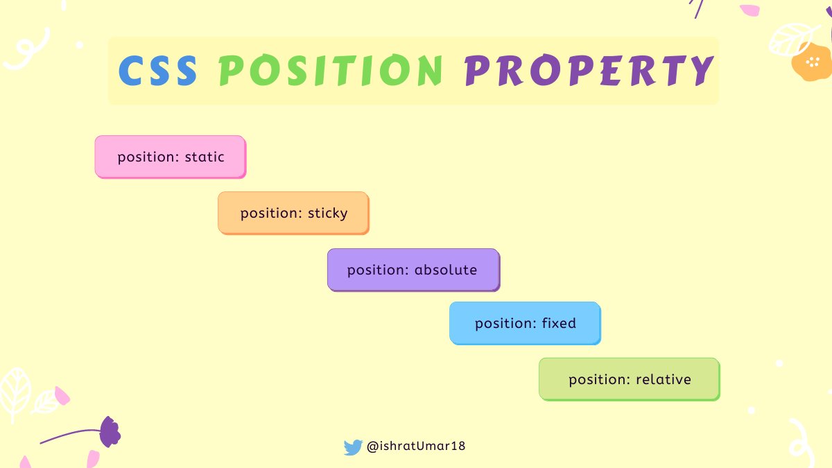 Ishrat on Twitter: "CSS Layout: Position Property💡 The position property specifies where an ...