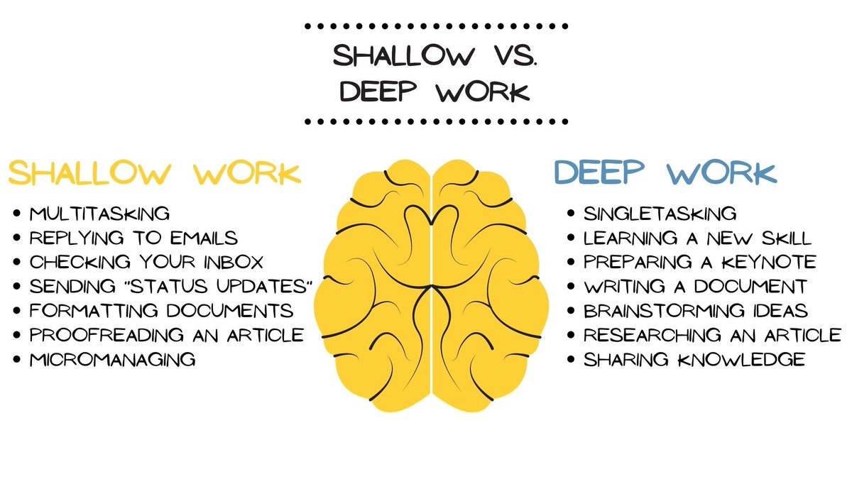 If you want to get into Deep Work and get ahead of 95% of people, read ...