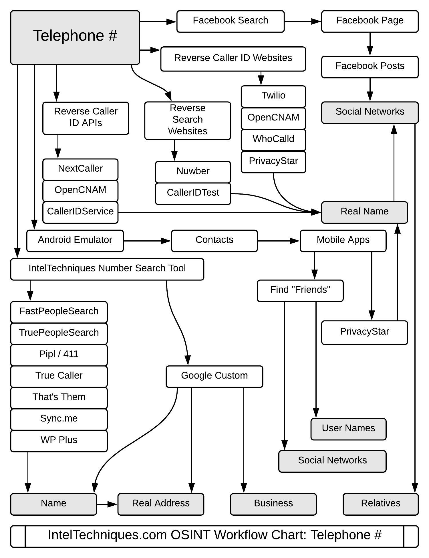 Daily OSINT on Twitter: Daily OSINT on Twitter: