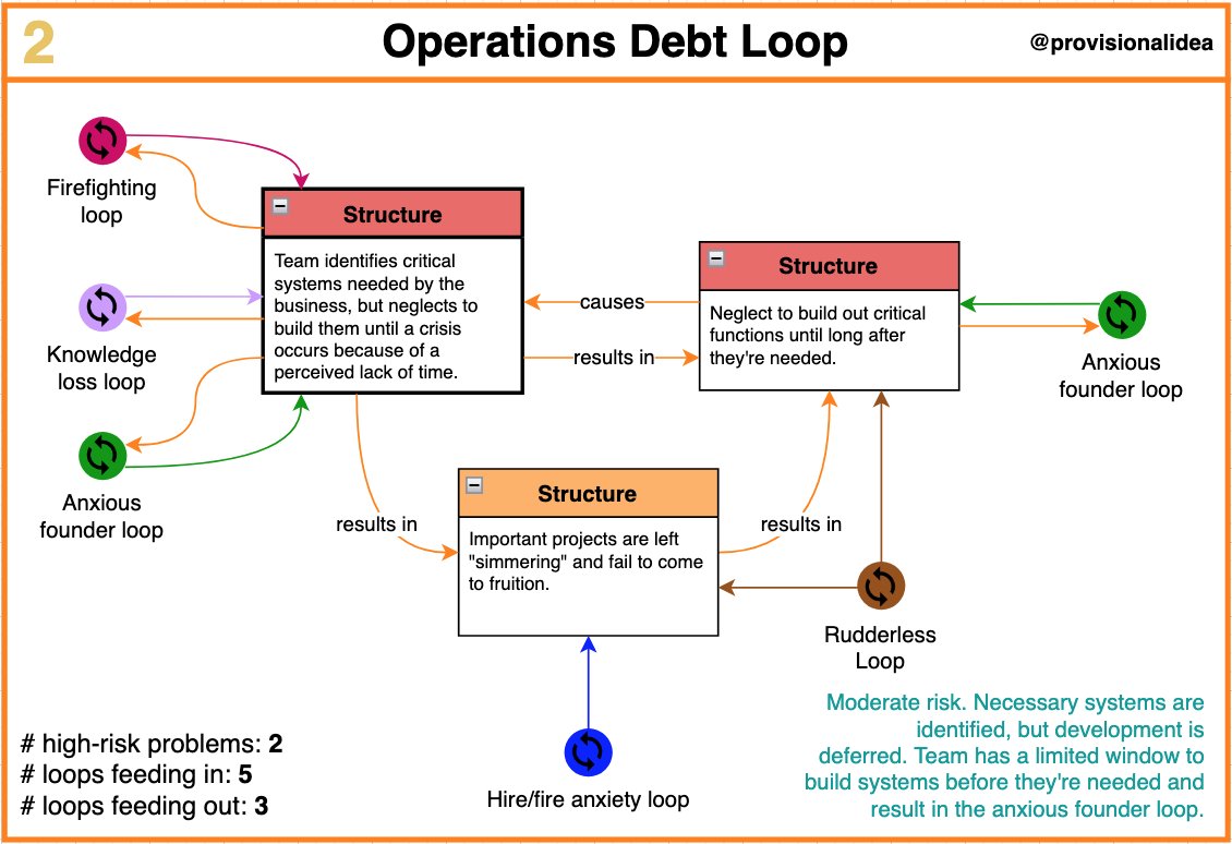 WHAT PATTERNS OF BEHAVIOUR KILL COMPANIES? we set out to answer this ...