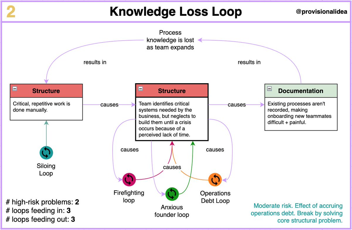 WHAT PATTERNS OF BEHAVIOUR KILL COMPANIES? we set out to answer this ...