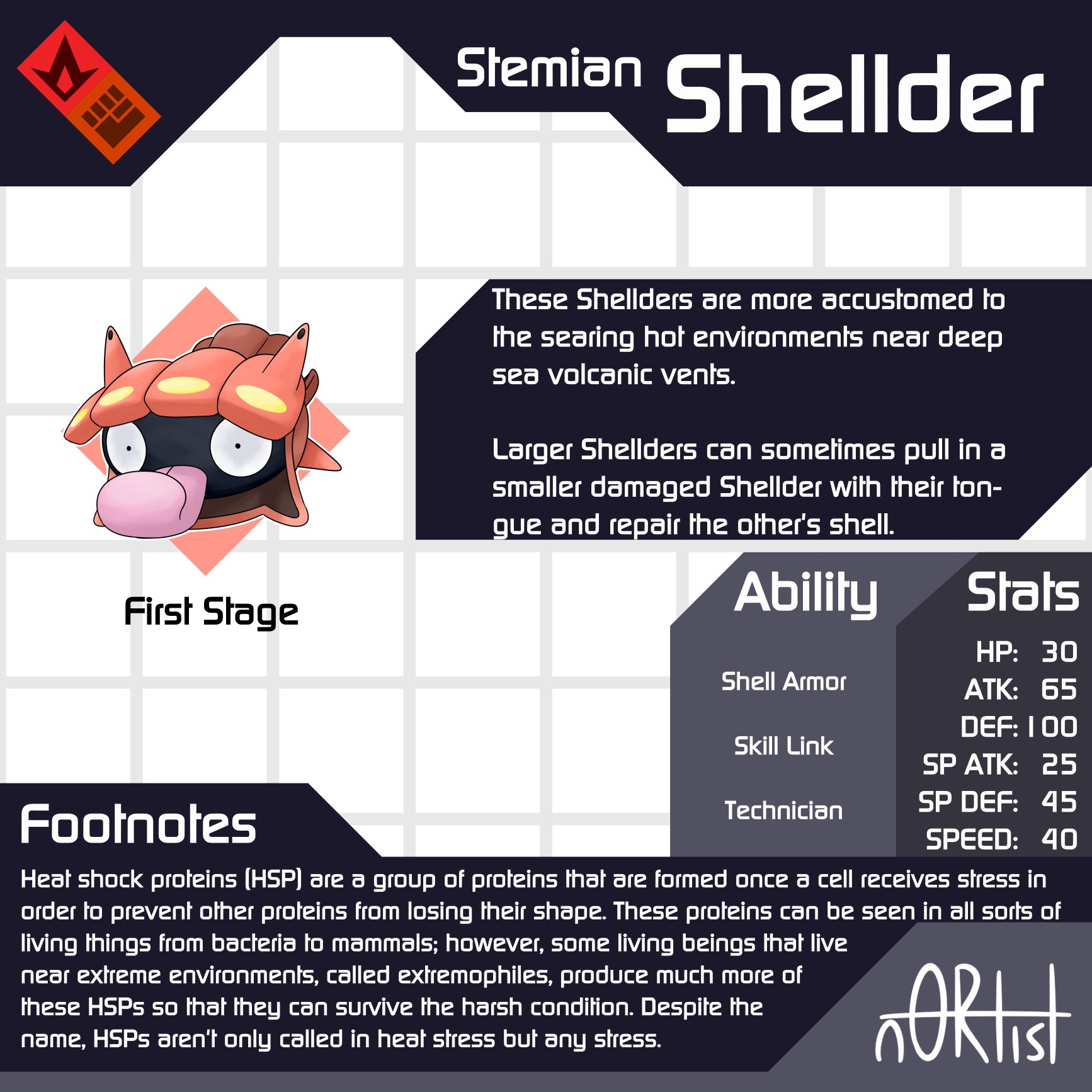 Shellder Evolution Chart