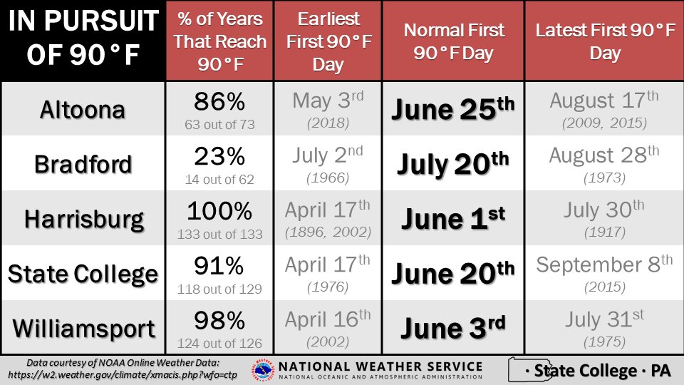 NWS State College on Twitter: "@TwiistedTr33WX https://t.co/LUsjGKIbem" / Twitter