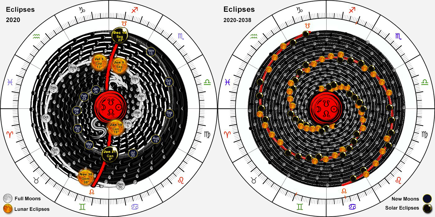 Petr9, Astro-Seek.com on Twitter: "Eclipse patterns 2020-2038 Full and New Moons alongside ...