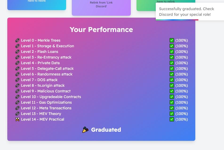 glorypraise.eth on Twitter: "Day 58 Finished the @LearnWeb3DAO senior track today 💃🏽💃🏽💃🏽. Final ...