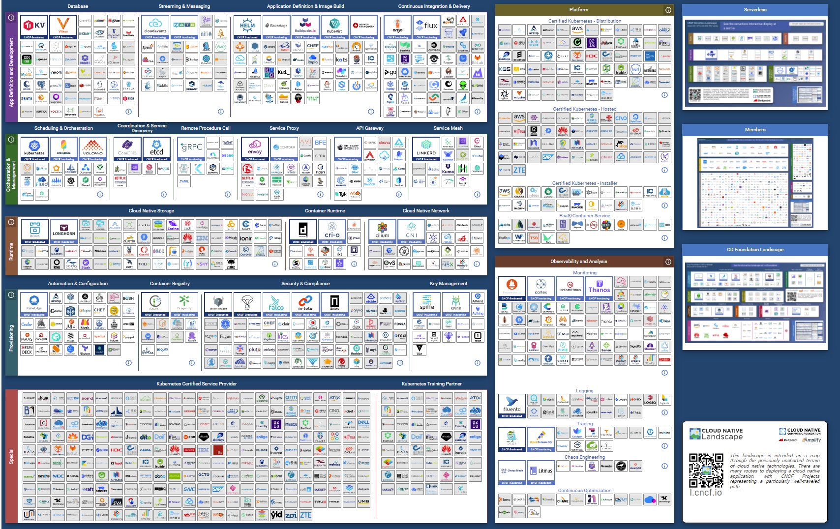 Reuben Bond on Twitter: "Nice dev tooling won't push the envelope for cloud app development when ...
