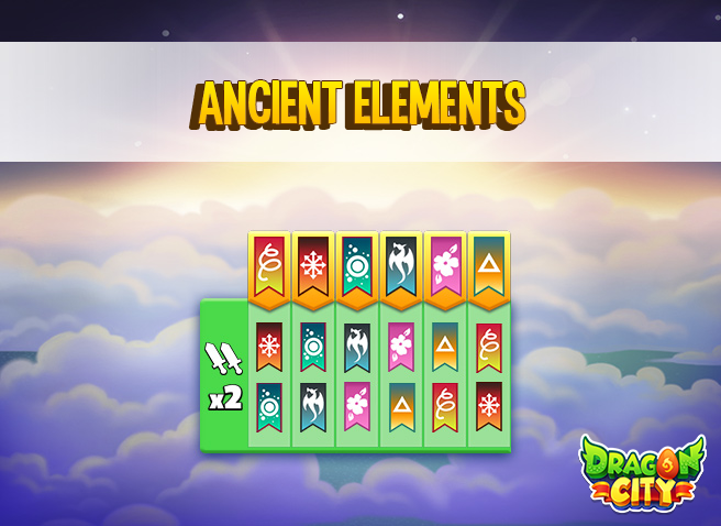 Dragon City Combat Chart