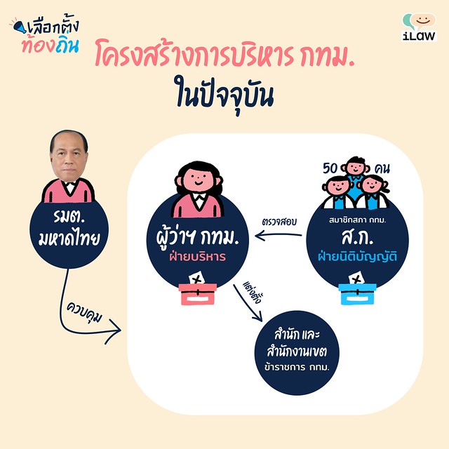 Ilawclub On Twitter อีก 10 วัน ชาวกทม จะไปเลือกตั้ง ผู้ว่ากทม เข้า