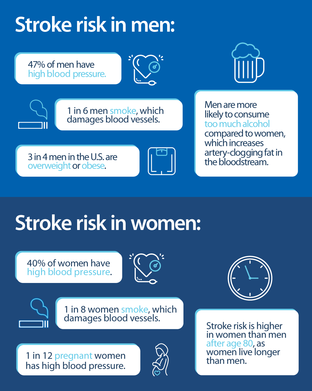 Stroke Risk Factors