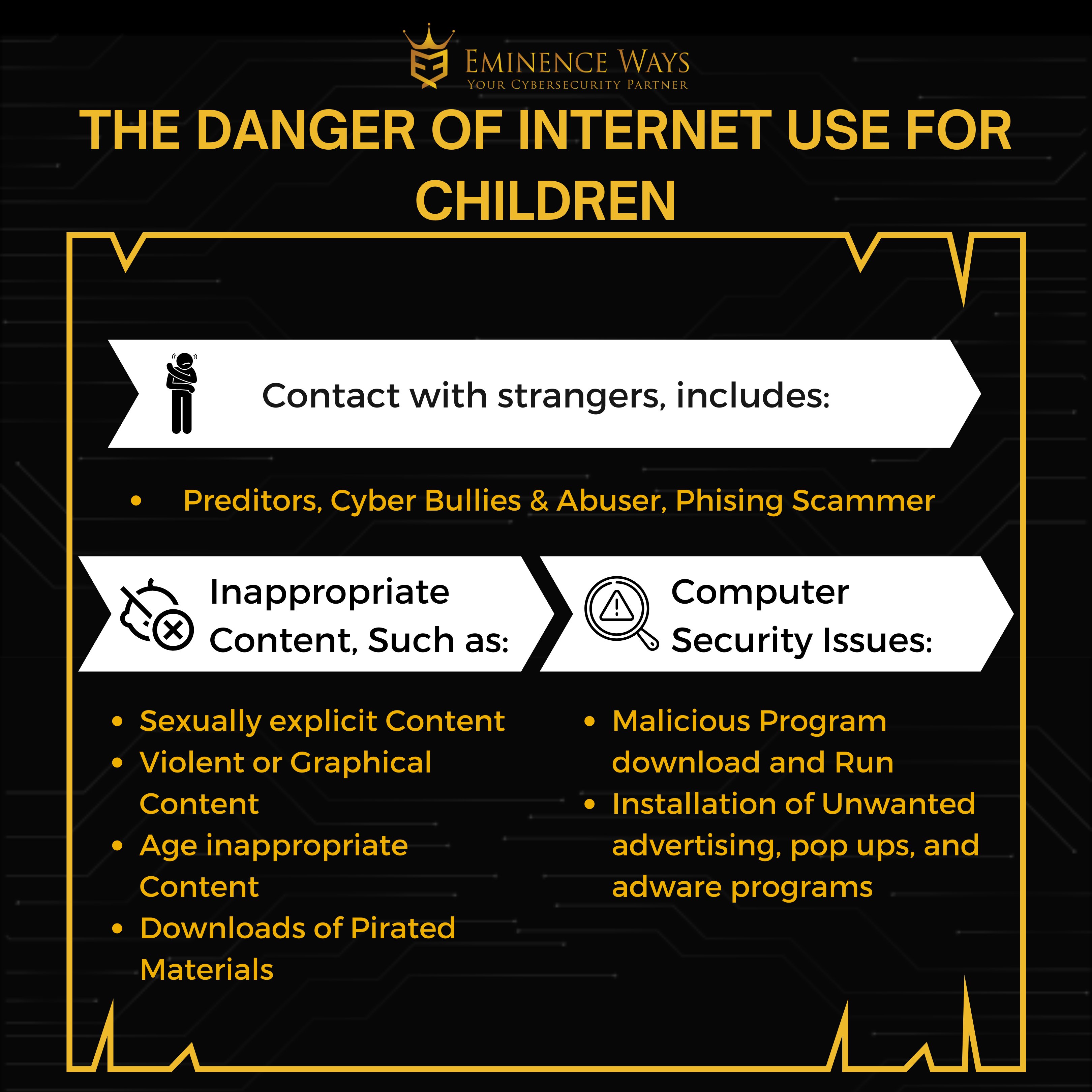 Improper Computer Safety