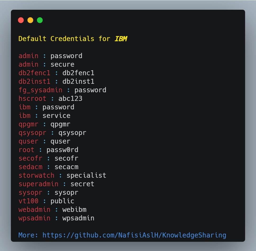 Have you ever get bounty by using default credentials? Read this thread ...