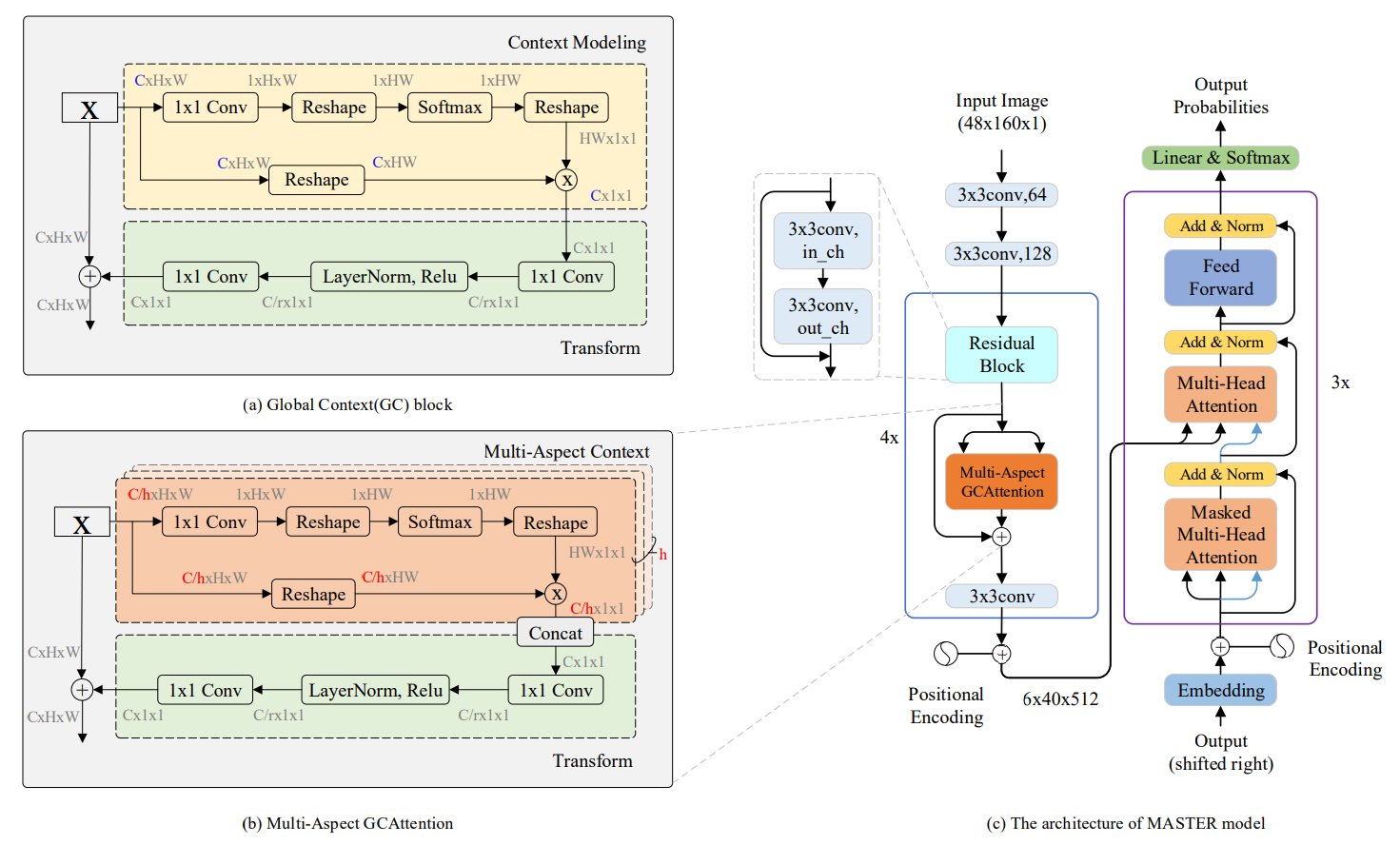 OpenMMLab on Twitter: "MMOCR v0.6.0 has been released! 😍Enjoy! 👍New recognition model MASTER and ...