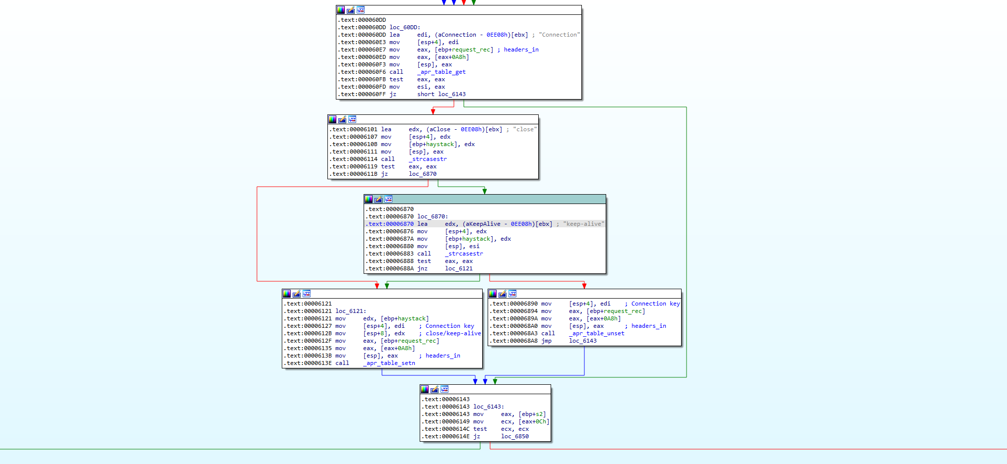 Ptrace Security GmbH on Twitter: "F5 iControl REST Endpoint Authentication Bypass Technical Deep ...