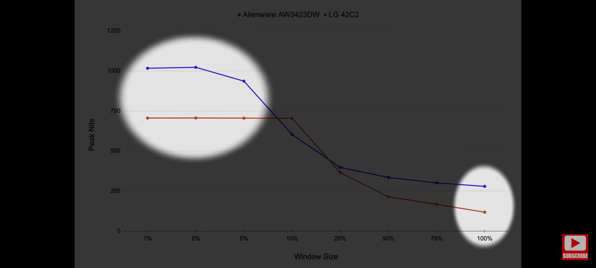 مقارنة Alienware QD OLED ضد LG OLED C2 42 - Thread from Brho0m13 ...