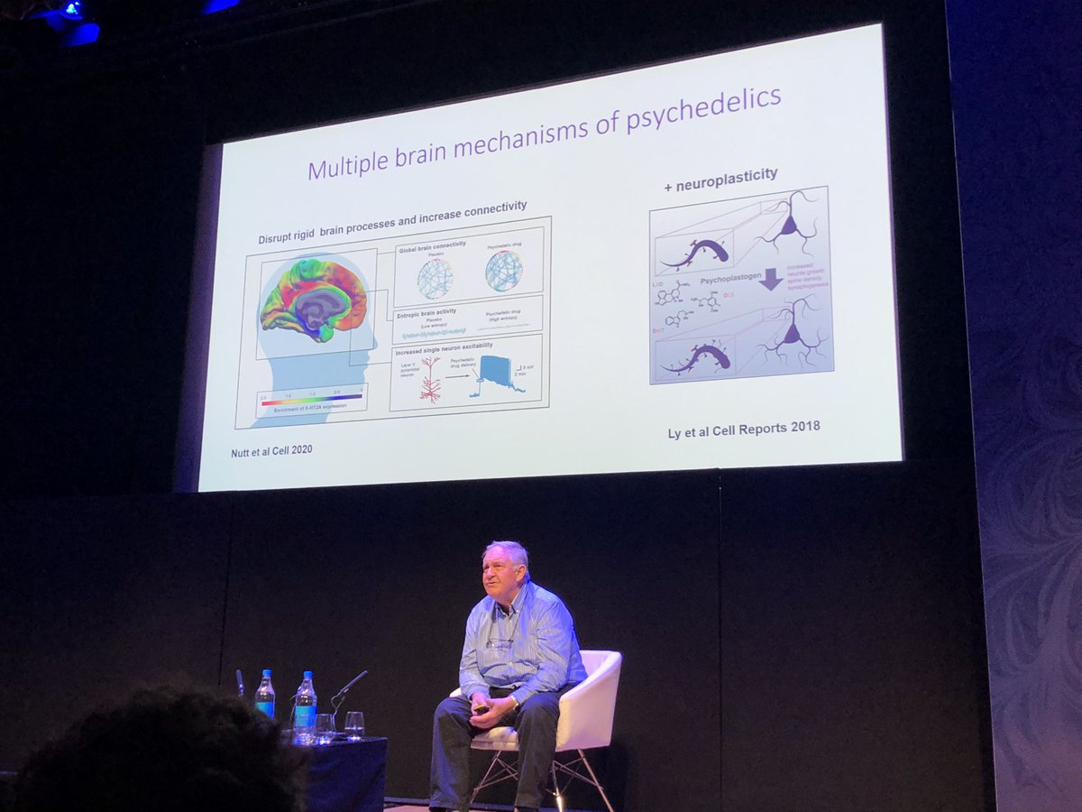 LSD Produced a Rapid and Lasting Reduction in Anxiety: "65% in LSD ...