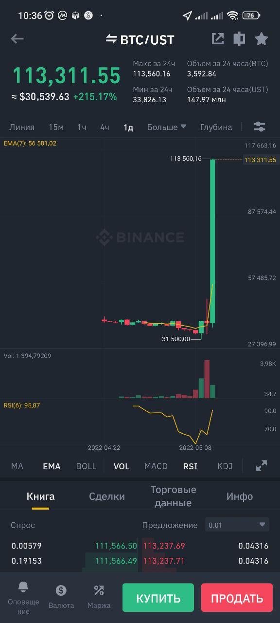 Davinci Jeremie on Twitter: "Hey #Bitcoin hit 100k today priced in UST! Who called it?! 😂 https ...