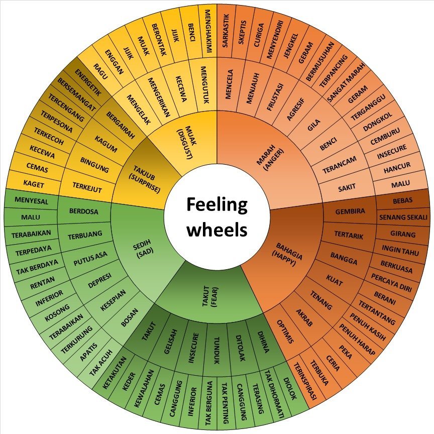 Feli on Twitter: "— Roda Emosi https://t.co/SbuCY5h1jg" / Twitter