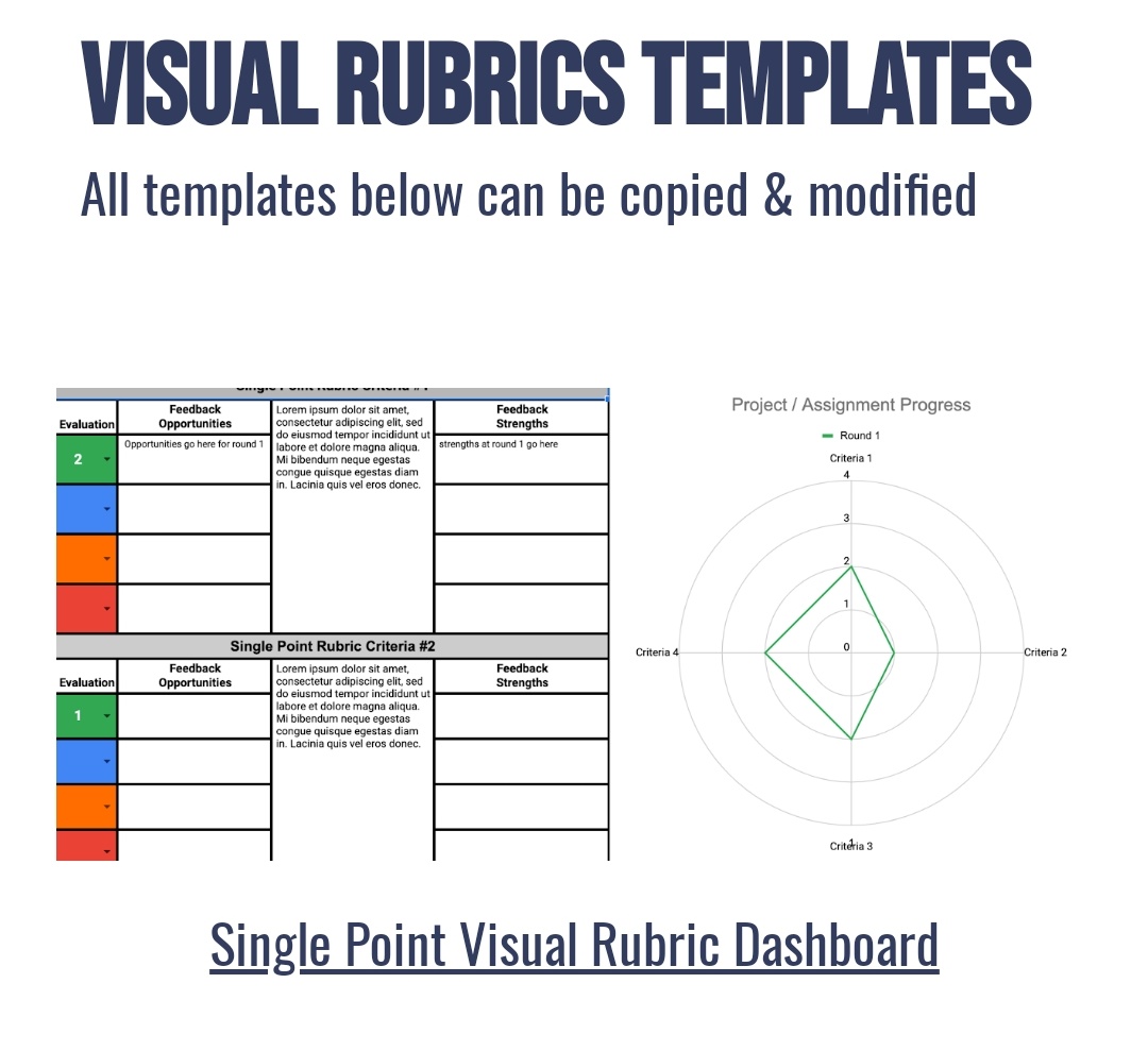 Stephen 🌏 Taylor on Twitter: "Their single point(ish) visual rubric is cool. Could very easily ...