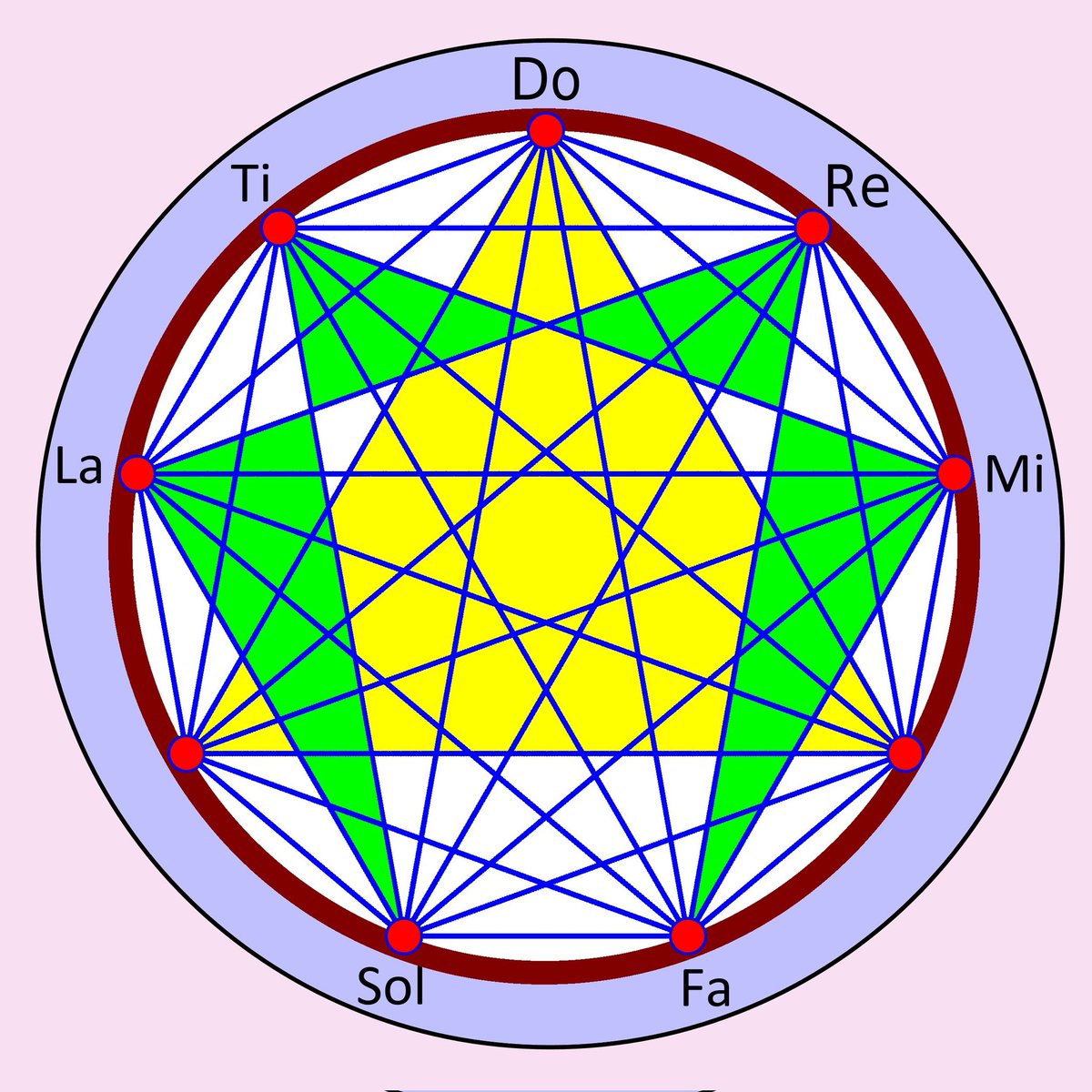 The Fourth Way's Enneagram thREAD 🧵 The term "Enneagram" derives from ...