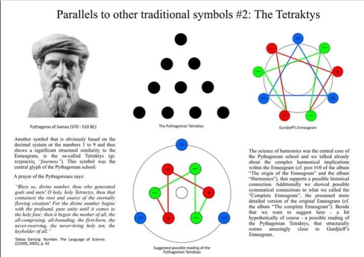 The Fourth Way's Enneagram thREAD 🧵 The term "Enneagram" derives from ...