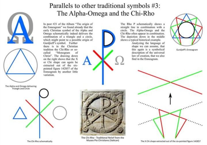The Fourth Way's Enneagram thREAD 🧵 The term "Enneagram" derives from ...