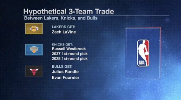 ESPN Trade Proposal, thoughts? : r/NYKnicks