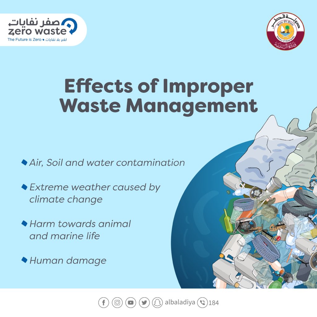 Effects Of Improper Waste Management