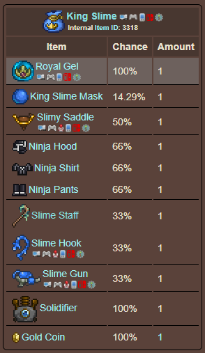 Terraria King Slime Drops