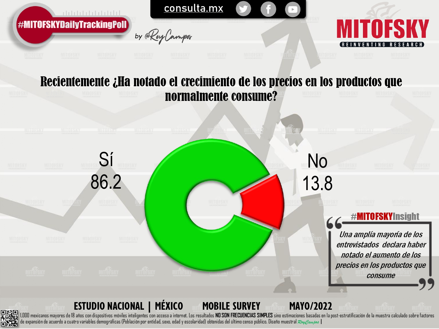 CONSULTA MITOFSKY on Twitter: CONSULTA MITOFSKY on Twitter: