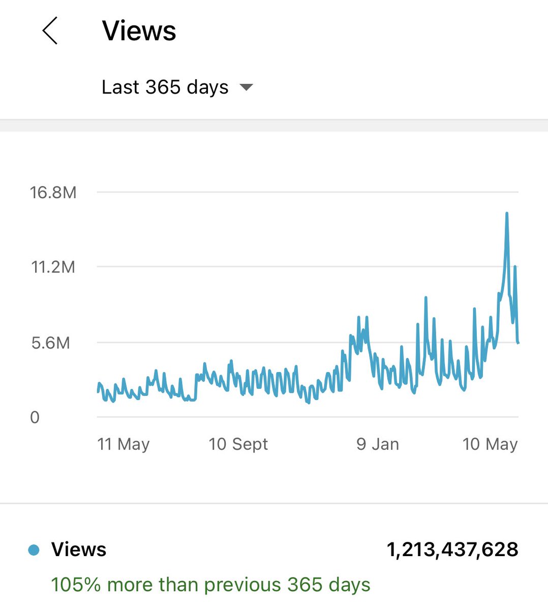Thread by @PaddyG96 on Thread Reader App – Thread Reader App