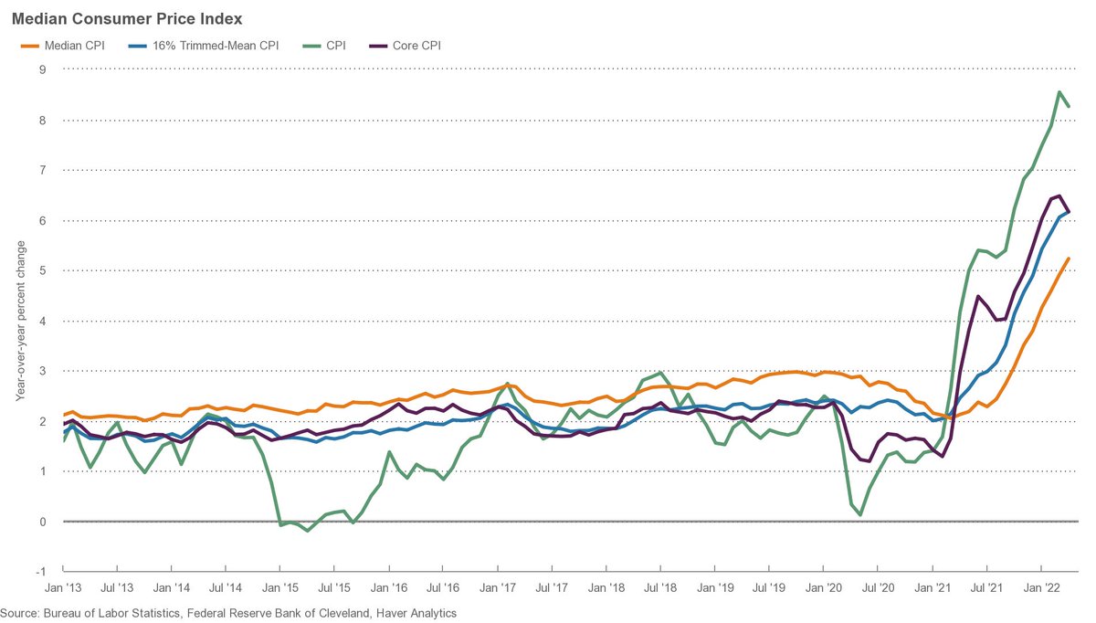 Last inflation thread of the day. This month's report--like always--had ...
