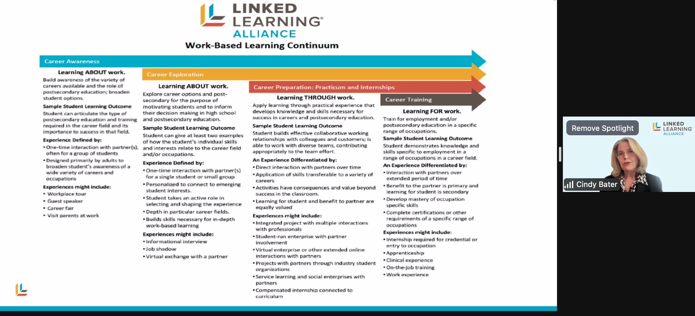 Linked Learning Alliance on Twitter: "#LinkedLearning Fellow Laura Gallardo shares how ...