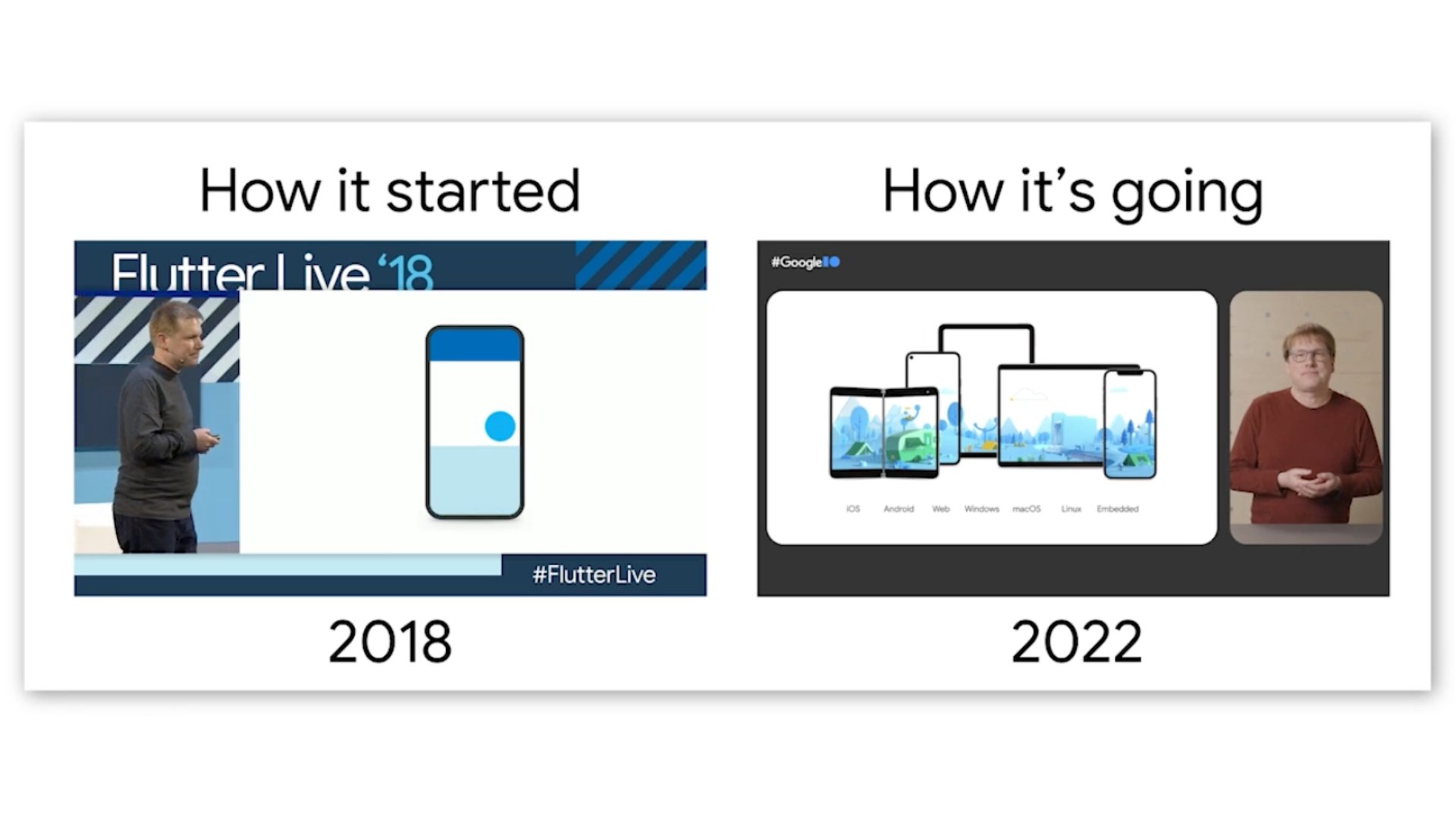 Flutter on Twitter: "📱 Started with mobile and now we're here. This ...