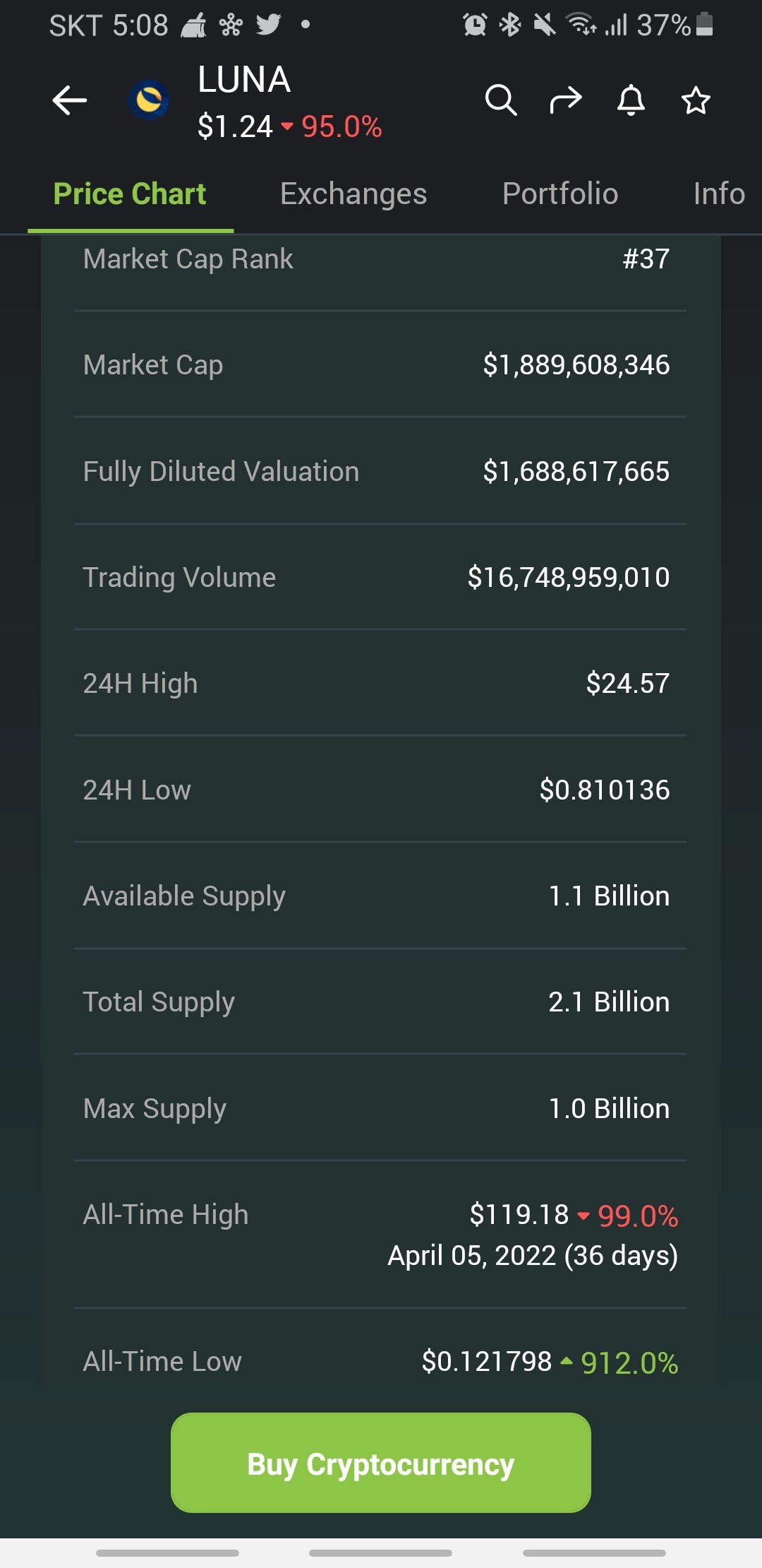 Meas Veasna (@MeasVeasna6) / Twitter