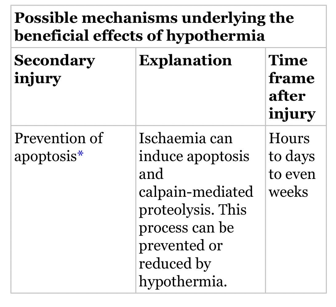 Primary and secondary survey of the trauma patient. - المسلسل من Ahmed ...
