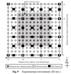 IEICE on Twitter: "🟥IEICE Transactions on Fundamentals. 🟥 May issue 2022 #bluetoothlowenergy # ...