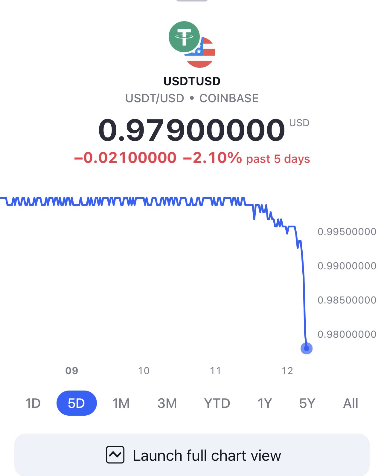 Inty on Twitter: "😂连USDT都崩盘了？！ https://t.co/IYboIIf4rN" / Twitter