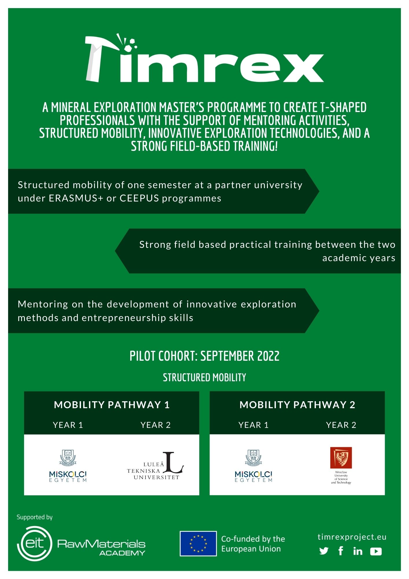 TIMREX Project on Twitter: "In case you missed it, click on the link below to download the PDF ...