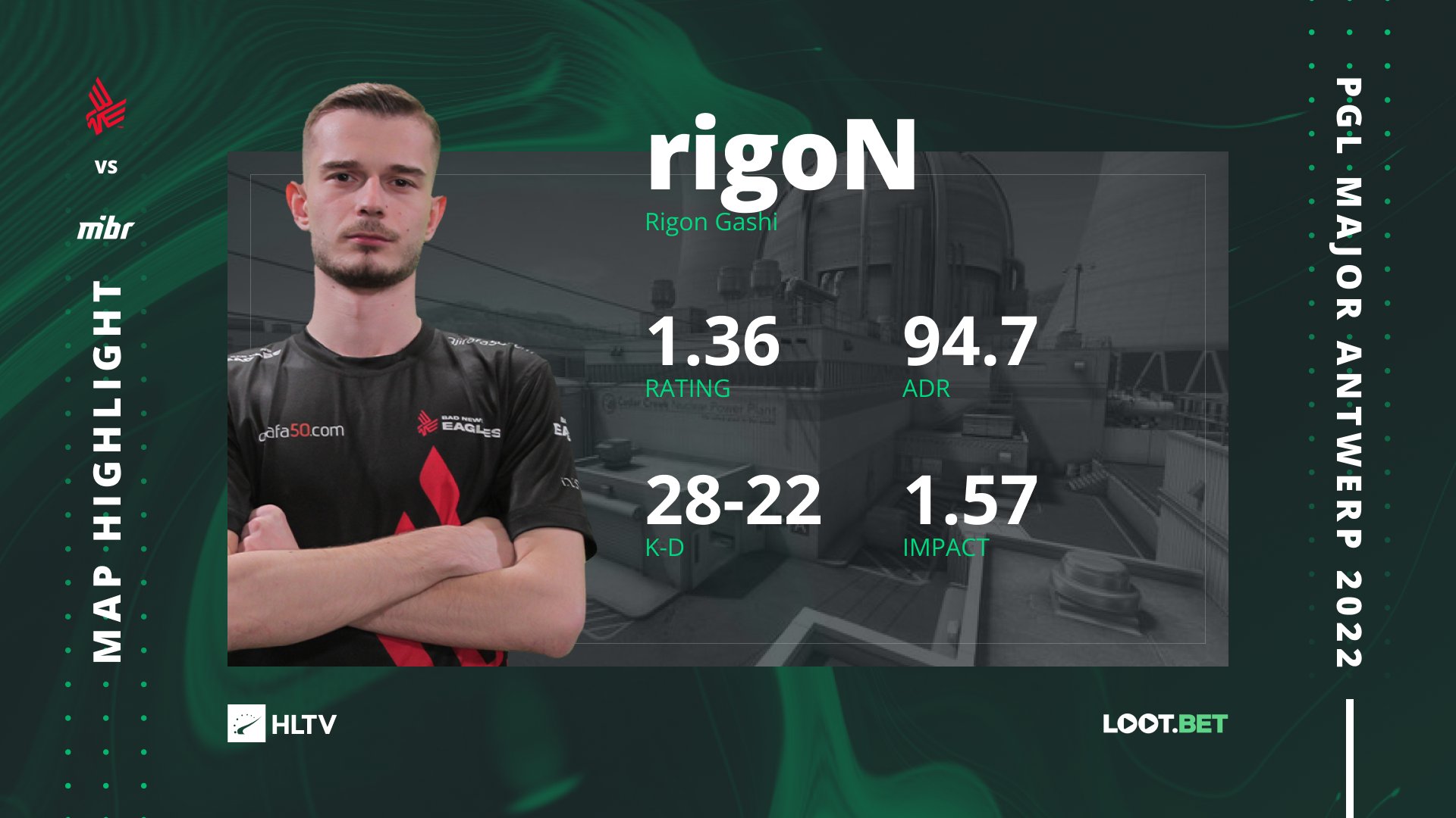 HLTV.org on Twitter: "Despite 13-16 defeat on Nuke, rigoN was the highest-rated player on the ...