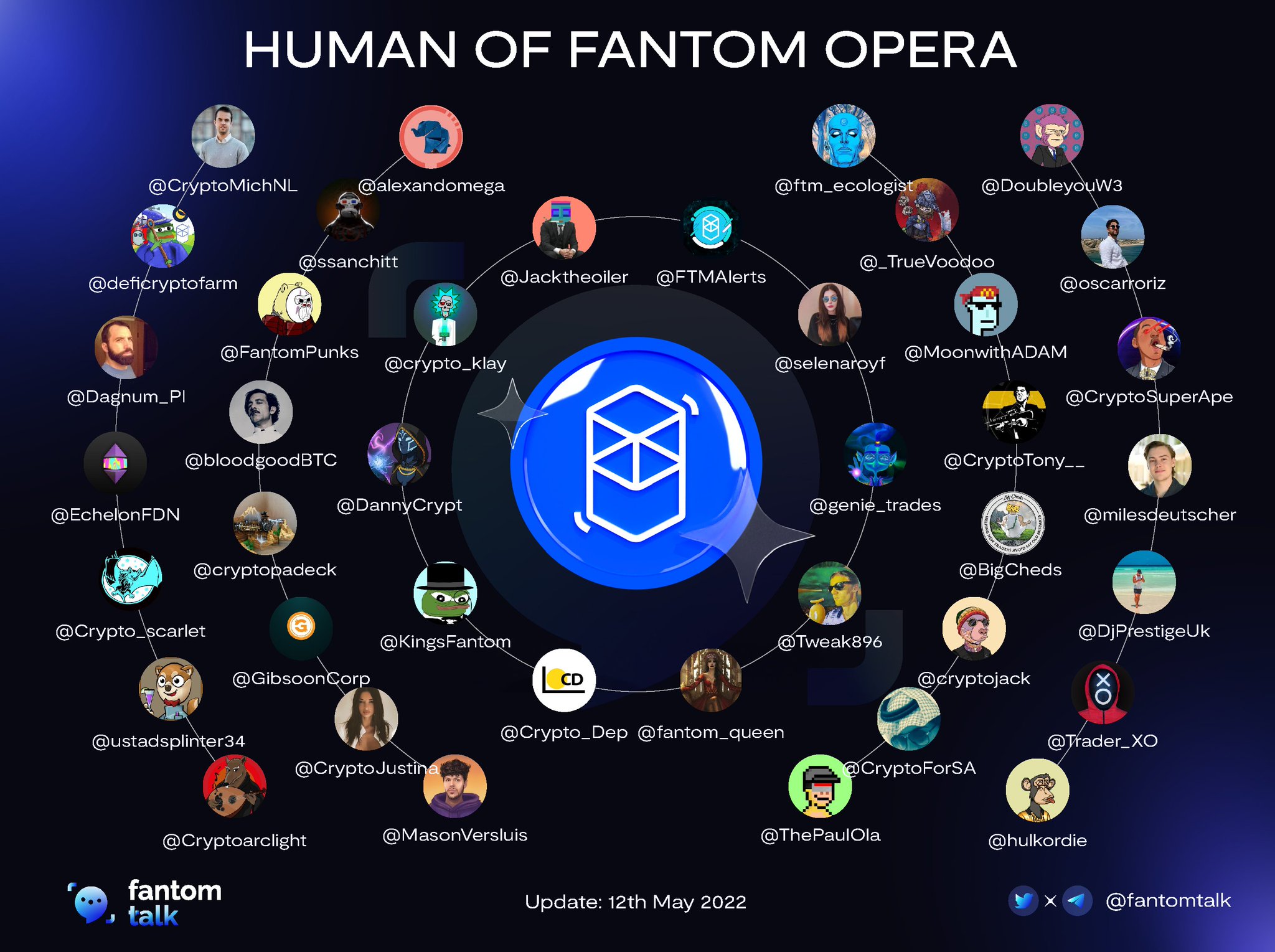 Fantom Talk on Twitter: "Fantom has a strong community, look at Fantom's core value. Together ...