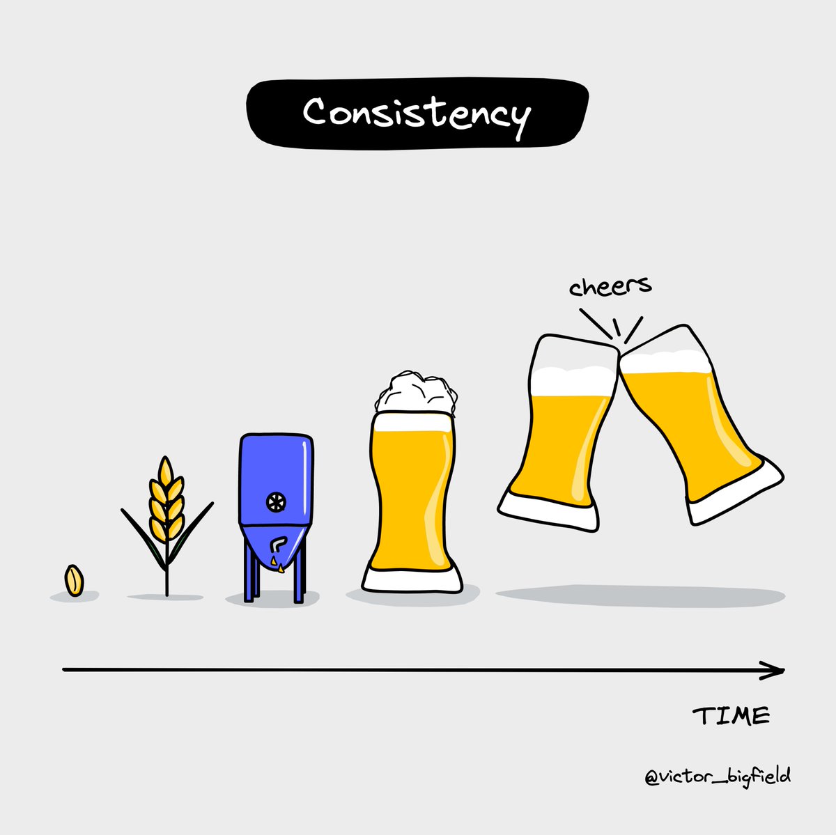 8 visuals that remind me that consistency is the best skill for success ...